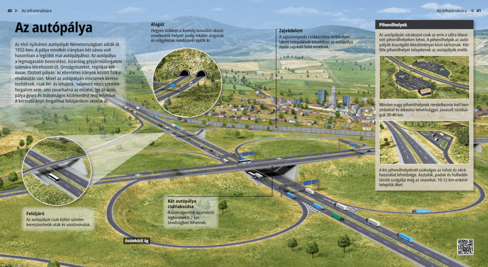 Die Autobahn - Lehrmaterial - Mozaik Digitale Bildung und Lernen