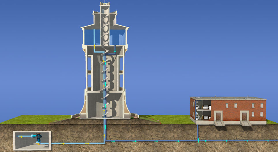 Wie funktioniert der Wasserturm? - 3D-Modell - Mozaik Digitale Bildung ...