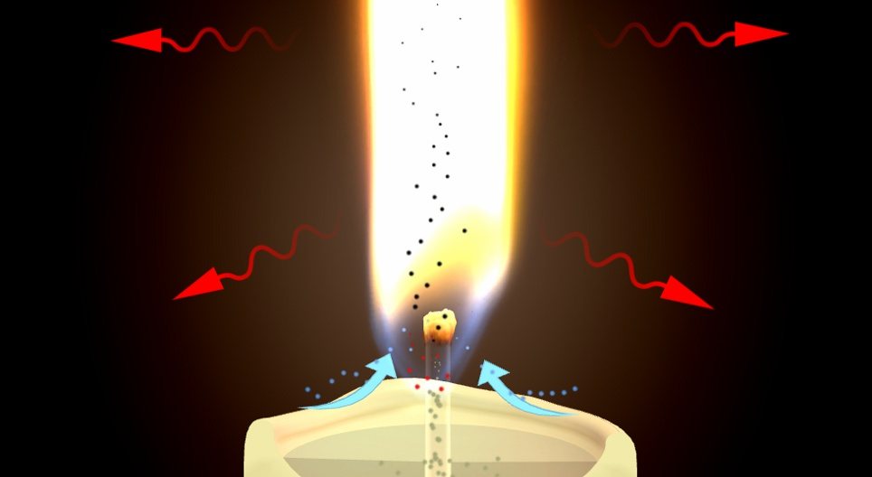 Phase transitions - 3D scene - Mozaik Digital Education and Learning