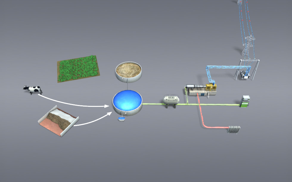 Biogas power plant - 3D scene - Mozaik Digital Education and Learning
