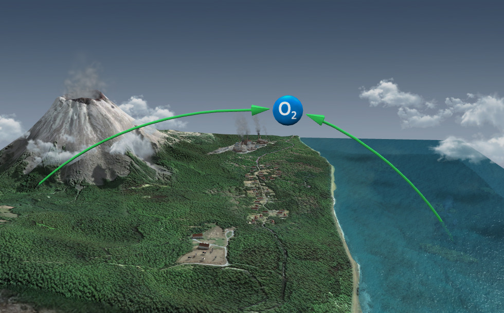 Oxygen cycle - 3D scene - Mozaik Digital Education and Learning