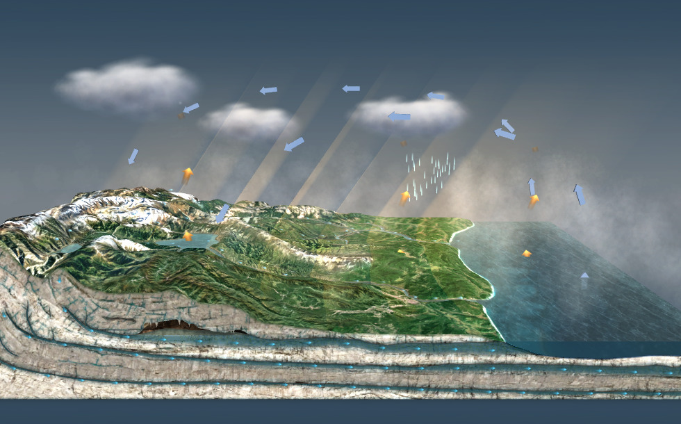 The water cycle (basic) - 3D scene - Mozaik Digital Education and Learning
