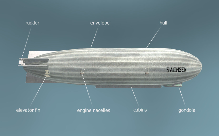 Zeppelin airship, LZ 17 Sachsen (1913) - 3D scene - Mozaik Digital ...