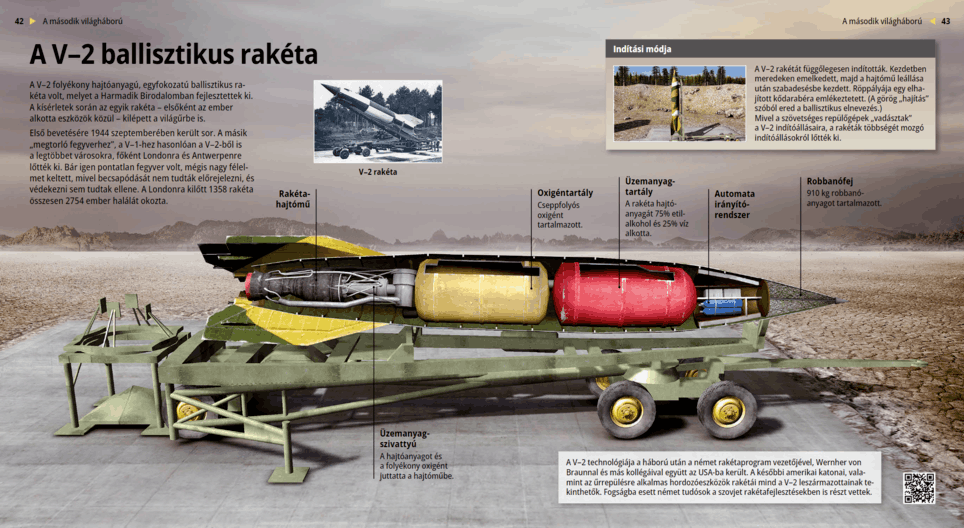 The V-2 Ballistic Missile - Digital lesson - Mozaik Digital Education ...