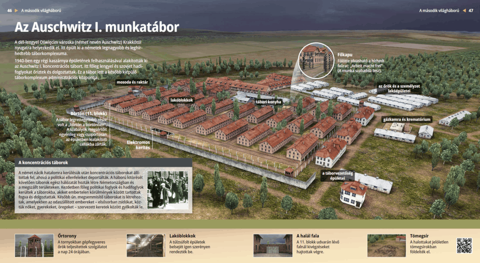Auschwitz I Concentration Camp - Digital lesson - Mozaik Digital ...