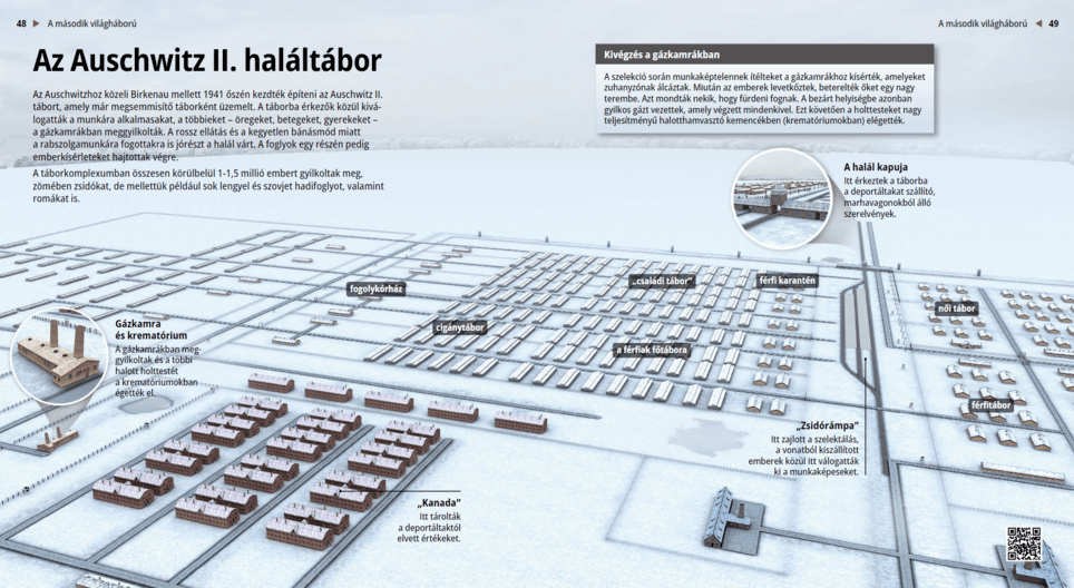 Auschwitz II-Birkenau Concentration Camp - Digital lessons - Mozaik ...