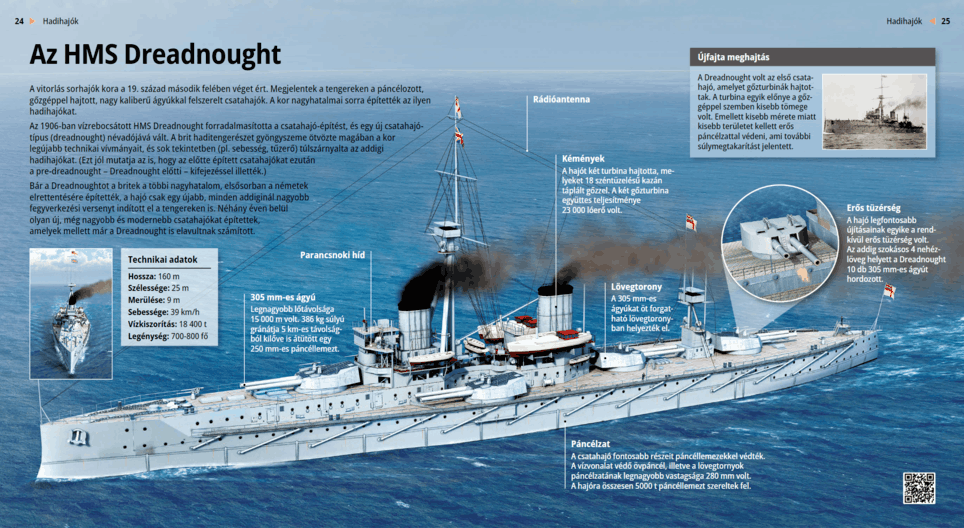 HMS Dreadnought - Digital lesson - Mozaik Digital Education and Learning