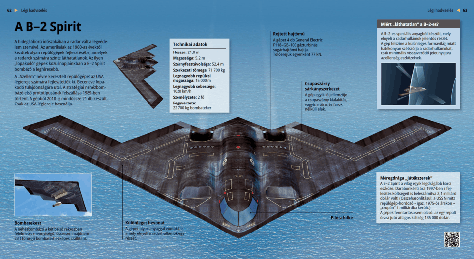 Northrop Grumman B-2 Spirit - Digital lesson - Mozaik Digital Education and Learning
