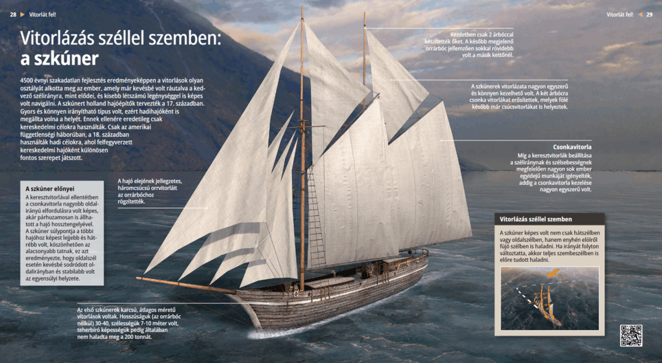 Sailing into the Wind: the Schooner - Digital lessons - Mozaik Digital ...