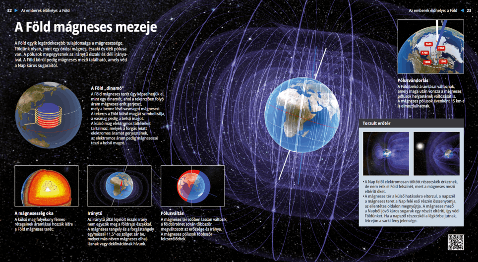 The Earth’s Magnetic Field - Digital lesson - Mozaik Digital Education ...