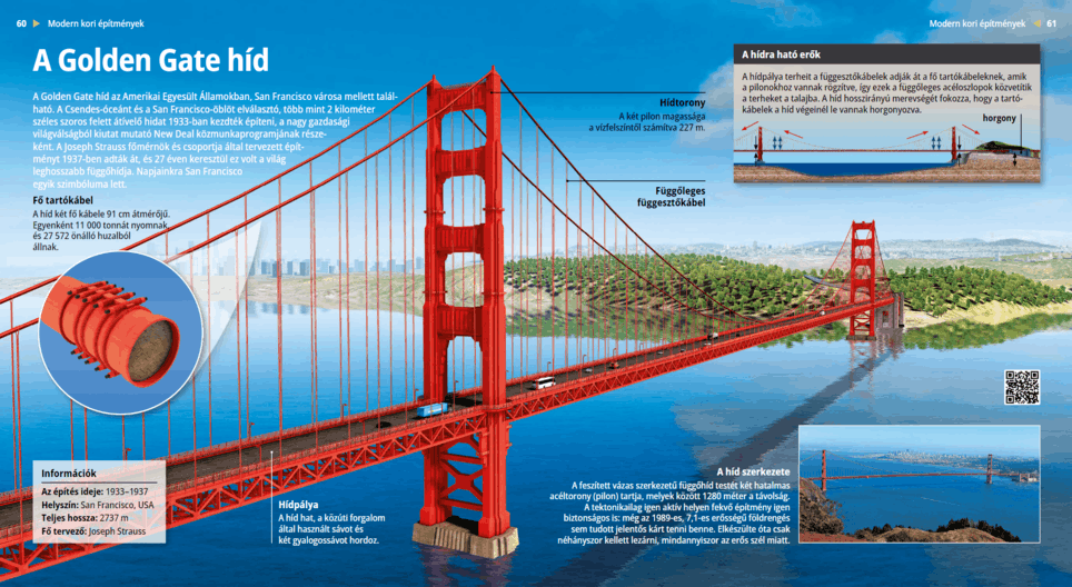 The Golden Gate Bridge - Digital lessons - Mozaik Digital Education and ...