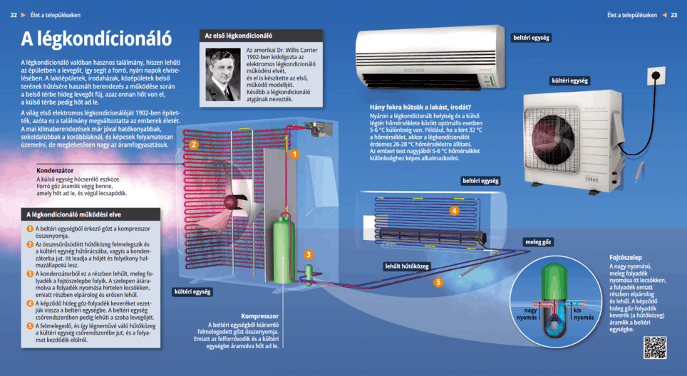 Air Conditioners - Digital lesson - Mozaik Digital Education and Learning