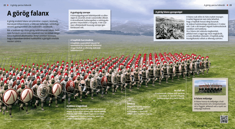 The Greek Phalanx - Digital lessons - Mozaik Digital Education and Learning