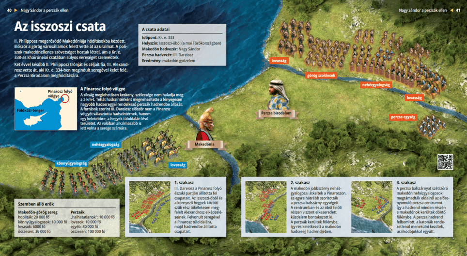 The Battle of Issus - Digital lesson - Mozaik Digital Education and ...