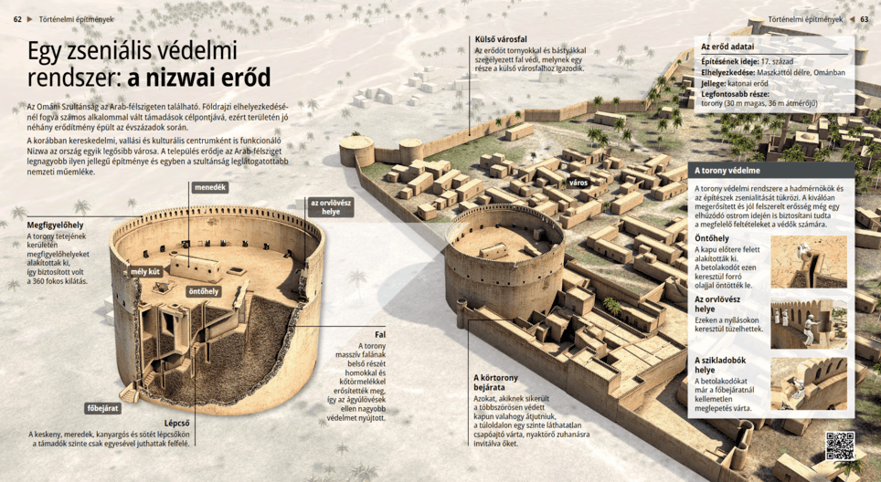 An Ingenious design: The Nizwa Fort - Digital lesson - Mozaik Digital ...