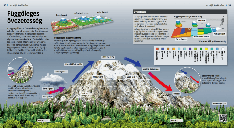 Altitudinal Zonation - Digital lessons - Mozaik Digital Education and Learning