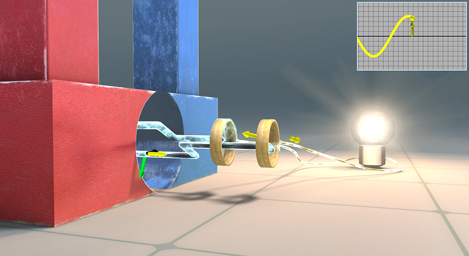 Generating alternating current - 3D scene - Mozaik Digital Education ...