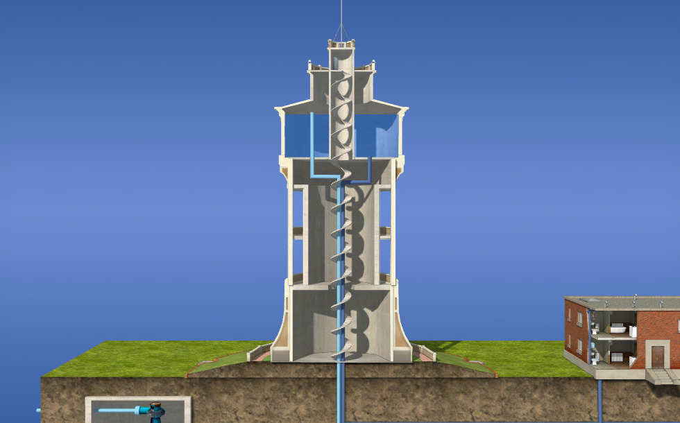 How does it work? - Water tower - 3D scene - Mozaik Digital Education ...