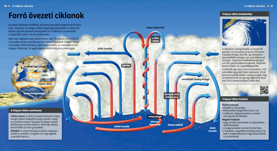 Los ciclones tropicales - Lección digital - Educación digital y aprendizaje Mozaik