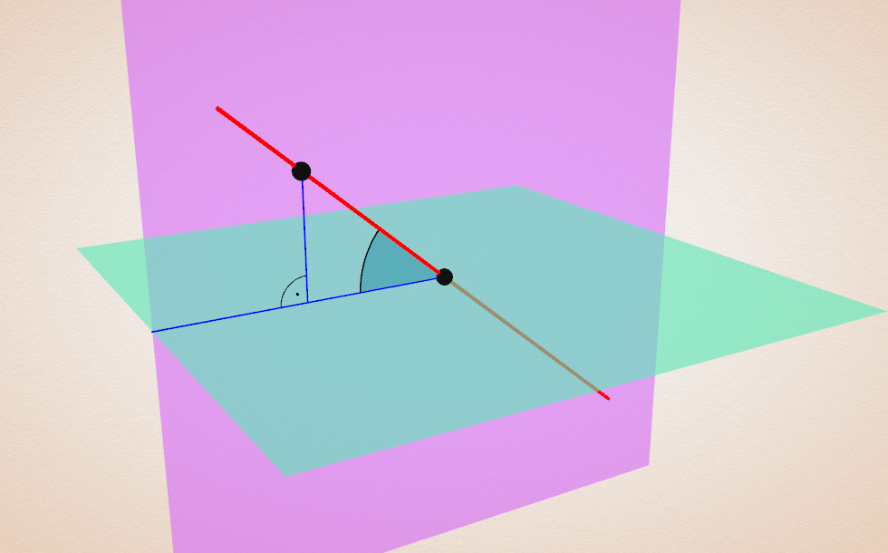 El ángulo de inclinación de rectas y planos - escena en 3D - Educación ...