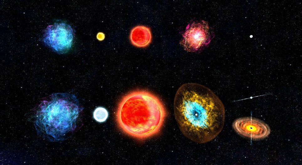 Types of stars - صحنه سه‌بعدی - آموزش ویادگیری دیجیتالی موزاییک