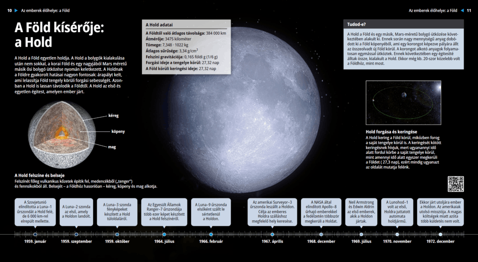 Earth’s Satellite: The Moon - Leçons numériques - Enseignement et ...