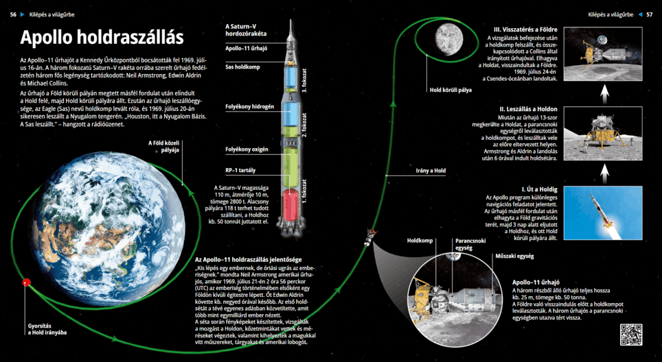 L’allunaggio dell’Apollo - Lezione digitale - Insegnamento e ...