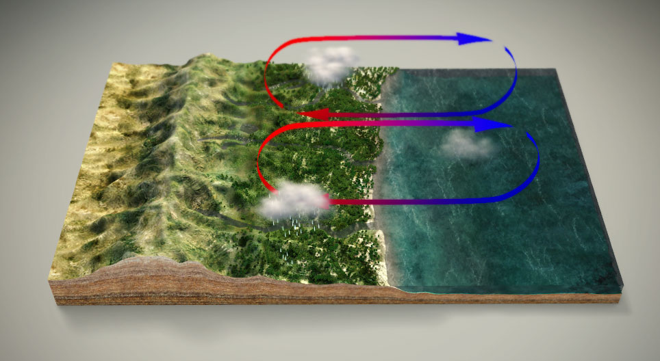 Sistema dei monsoni - scena 3D - Insegnamento e apprendimento digitale ...