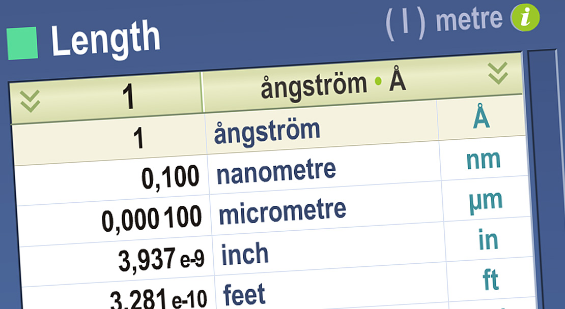 Unités de mesure - Enseignement et apprentissage numériques Mozaik