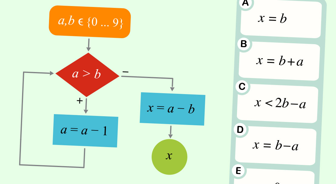Algorithms - Mozaik Digital Education and Learning
