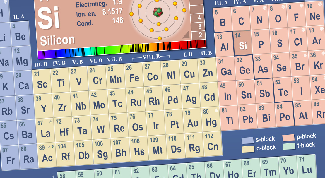 Elements - Mozaik Digital Education and Learning