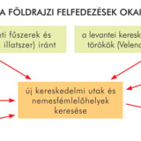 Földrajzi felfedezések okai - image - Mozaik Digital Education and Learning