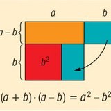 Razlika kvadrata - slika - Mozaik digitalno obrazovanje i učenje