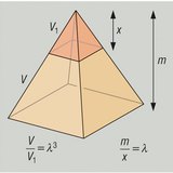 Pirámide truncada - imagen - Educación digital y aprendizaje Mozaik