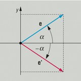 Angles defined by the unit vector - image - Mozaik Digital Education ...