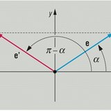 Angles defined by the unit vector - image - Mozaik Digital Education ...