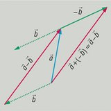Resta de vectores - imagen - Educación digital y aprendizaje Mozaik