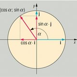 Sine and cosine of direction angle α - зураг - Mozaik цахим боловсрол ...