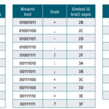 ASCII tablica 1.dio - imagen - Educación digital y aprendizaje Mozaik