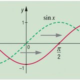 Transformations of the sine function - image - Mozaik Digital Education ...