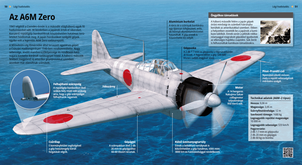 Mistubishi A6M Zero 50 - Digital lesson - Mozaik Digital Education and ...