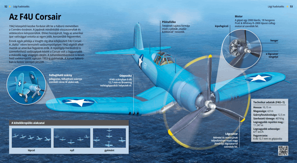Vought F4U Corsair - Digital lesson - Mozaik Digital Education and Learning