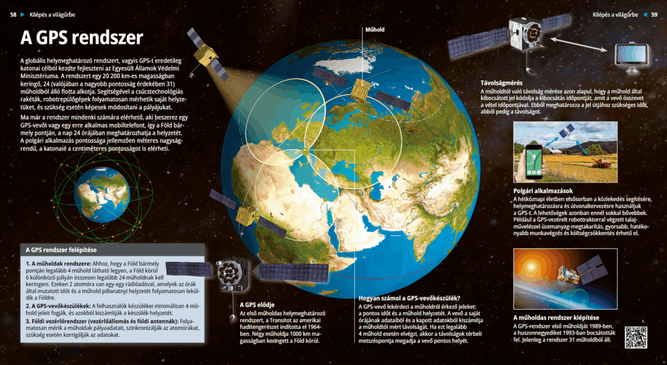 Global Positioning System – GPS - Digital lessons - Mozaik Digital Education and Learning