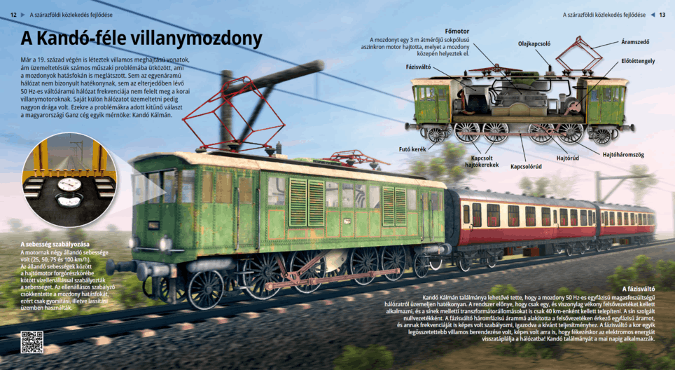 The Kandó Electric Locomotive - Digital lesson - Mozaik Digital ...