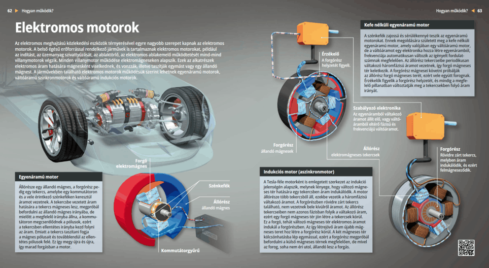 Electric Motors - Digital lessons - Mozaik Digital Education and Learning