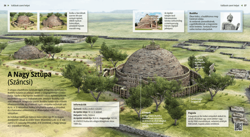 The Great Stupa (Sanchi) - Digital lessons - Mozaik Digital Education ...