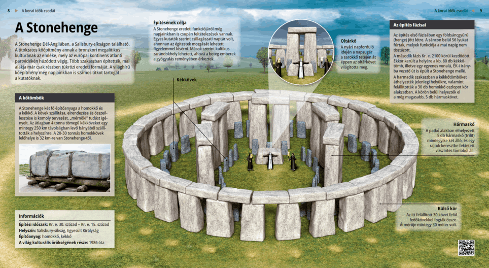 A Stonehenge - Digital lesson - Mozaik Digital Education and Learning