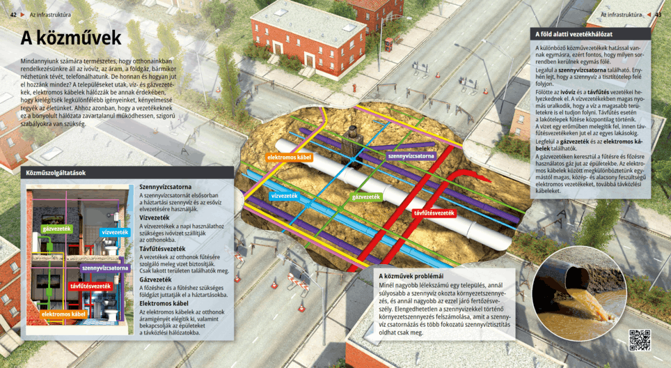 Public Utilities - Digital lessons - Mozaik Digital Education and Learning
