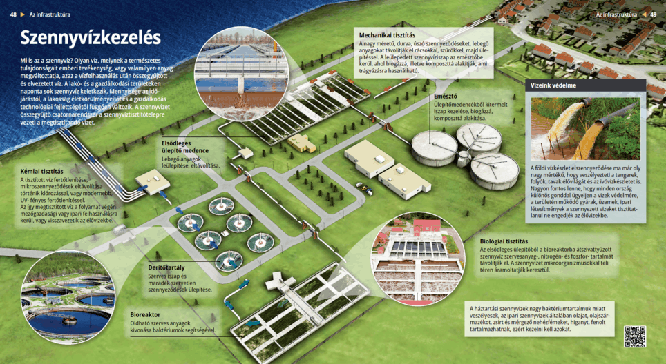 Wastewater Treatment - Digital lesson - Mozaik Digital Education and Learning