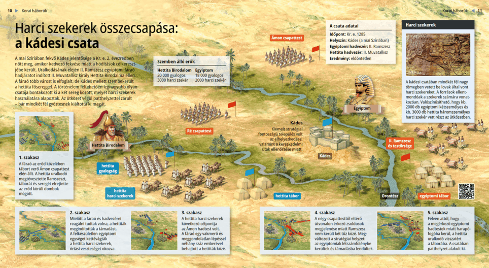 The Clash of Chariots: the Battle of Kadesh - Digital lessons - Mozaik ...